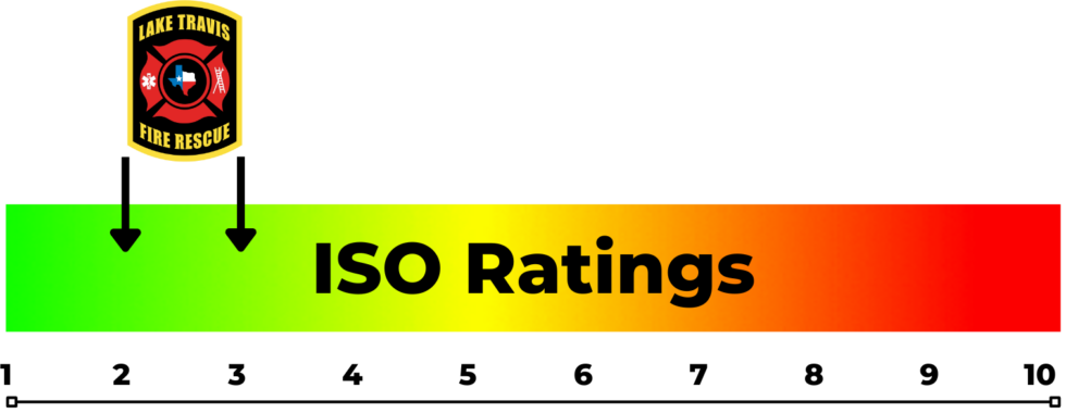 ISO Information | Lake Travis Fire Rescue